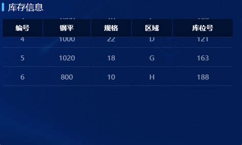 前端 我有一个table表格用动画实现了一个自动滚动效果可是表格body总是滚动超过表头才消失 SegmentFault 思否