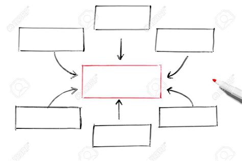 Aplicaciones para hacer esquemas Tipos y elaboración Gratis