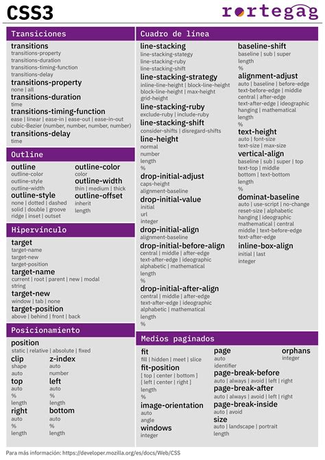 Cheatsheet Css3