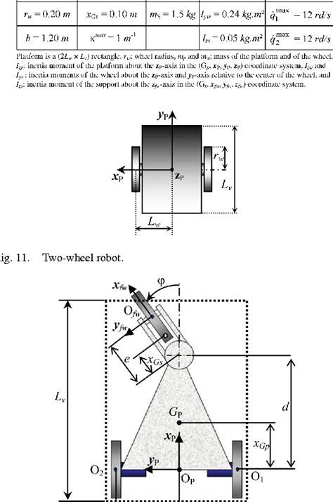 Figure 11 From Trajectory Planning Of Unicycle Mobile Robots With A