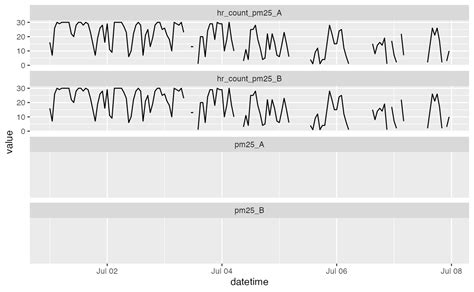 Custom Qc Algorithms • Airsensor