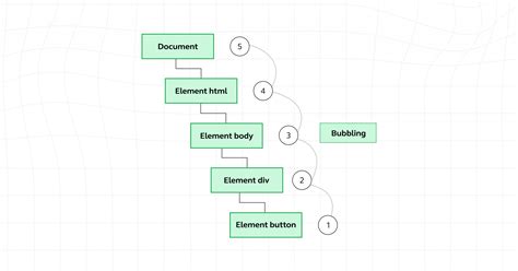 What Are Events In Javascript A Complete Guide Guvi Blogs