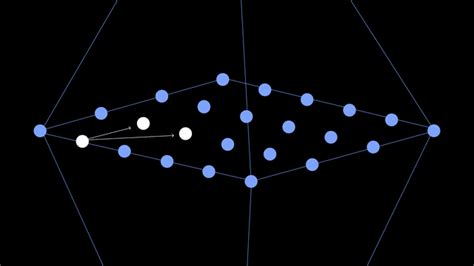 Quantum Threat And Quantum Safe Migration Ibm Research
