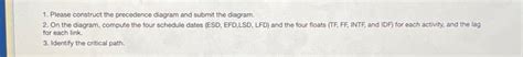 Solved 1 Please Construct The Precedence Diagram And Submit