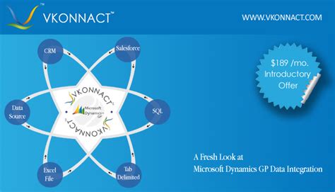 Integrate To Dynamics Gp Data Integration To Dynamics Gp Is Fast With