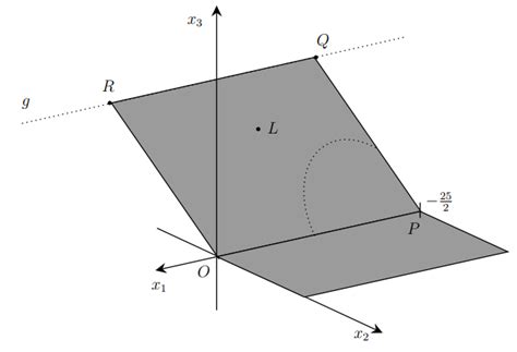 D Plot With Pgfplots And Tikz Tex Latex Stack Exchange