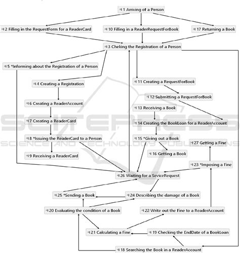 Figure 2 From The Topological Functioning Model As A Reference Model For Software Functional And