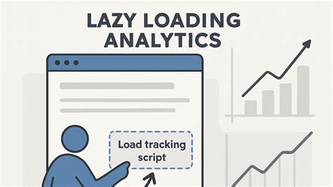 What Is Lazy Loading Analytics Examples With Plainsignal And Ga4 Plainsignal