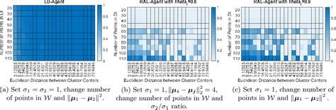 Figure 1 From Ensemble Active Learning By Contextual Bandits For Ai