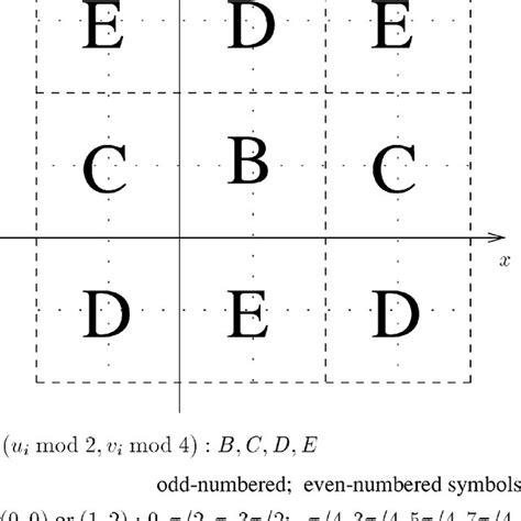 Power Spectral Density Of The 4 Qpsk Signals At Baseband After The Download Scientific