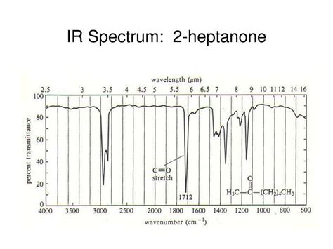 Ppt Infrared Spectroscopy Ir Powerpoint Presentation Free Download