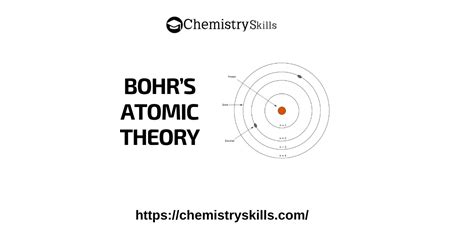 Bohrs Atomic Theory Chemistry Skills