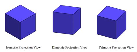 Orthographic Projection In Engineering Drawing Mechheart