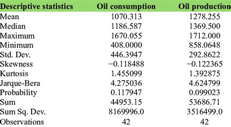 Descriptive Statistical Analysis Download Scientific Diagram