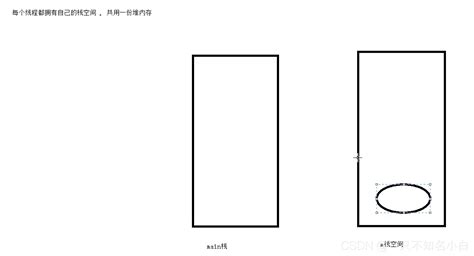Java基础 多线程知识点（超详细且带有案例，特别容易理解版）给executorservice中的线程标记 Csdn博客