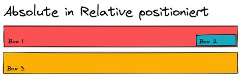 Positionieren Css Programmierung