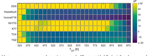 Figure 1 From Band Selection For Mid Wave Infrared Thermography Through Extended Radiometric