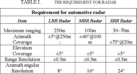 Figure 1 From A High Angular Resolution Transceivers Cascaded Automotive Front Radar With Novel