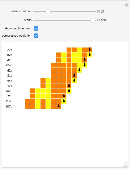 collatz sequence computed by a turing machine wolfram demonstrations project