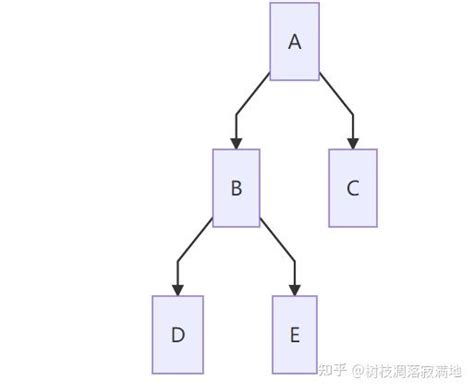 markdown基础语法 知乎