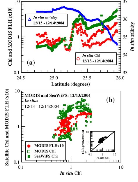 Figure 3 From Red Tide Detection And Tracing Using Modis Fluorescence Data A Regional Example