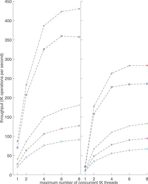 Open Source Software Library For Real Time Inertial Measurement Unit