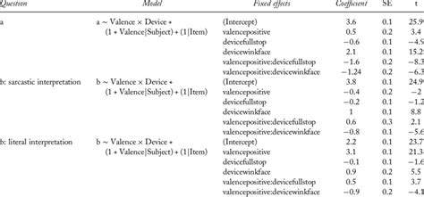 Best Fitting Models And Fixed Effects Parameters In Experiment 2 Download Table
