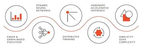 How To Install Pytorch Step By Step Guide For Beginners