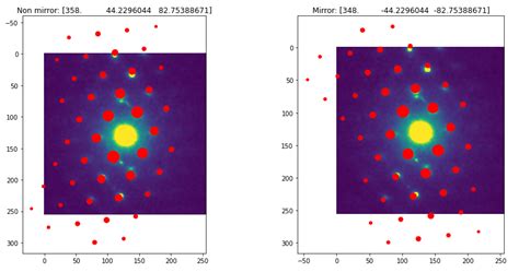 progress in accelerating and correcting template matching and possibly other indexation