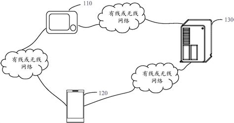 Terminal Upgrading Method And Device Eureka Patsnap