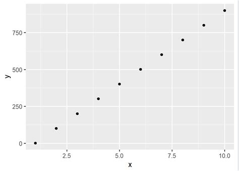 ggplot2中使用对数坐标轴 小鲨鱼2018 博客园