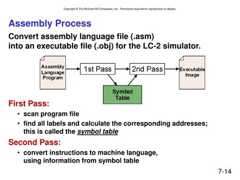 Ppt Chapter 7 Assembly Language Powerpoint Presentation Free Download Id3027074