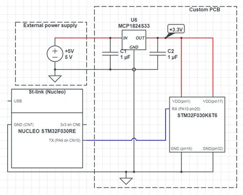 Solved Uart Tx Low State Level Stmicroelectronics Community