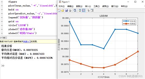 Vmd结合issa优化lssvm功率预测issa优化vmd Csdn博客
