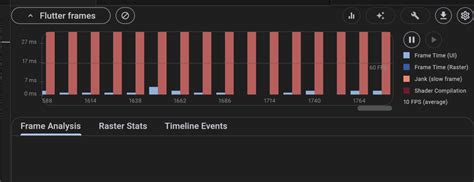 Impeller Blur Performance Issue · Issue 132735 · Flutterflutter