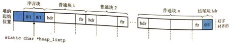 Malloc原理学习：隐式空闲链表 Csdn博客