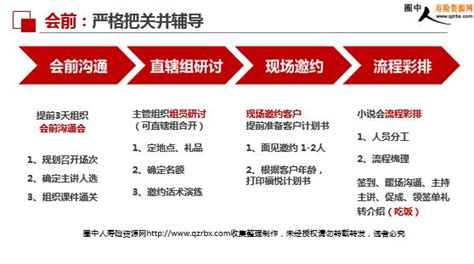2020重疾新规政策解读报告会运作关键点12页ppt圈中人寿险资源网