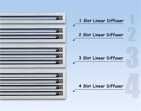 Understanding Linear Slot Diffuser Applications And Selection Gfi Hvac