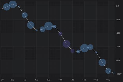 The Bubble Series Type JavaScript Chart Documentation