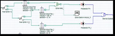 And Subtraction Detection Method 2 D W T Mdw Code In Ocdma Download Scientific Diagram
