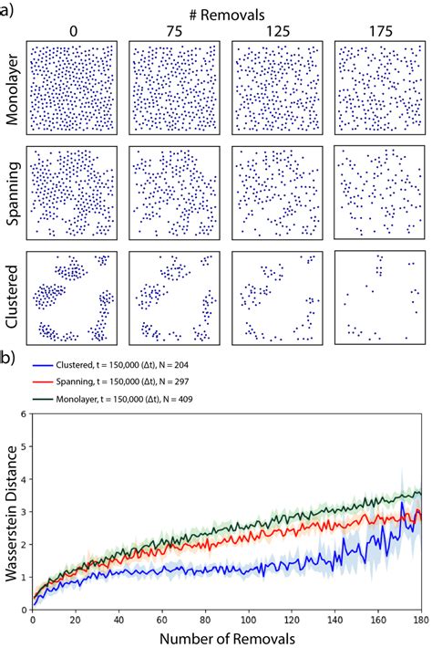 Spatial Connectivity Of Spanning And Clustered Phases At Varying Download Scientific Diagram
