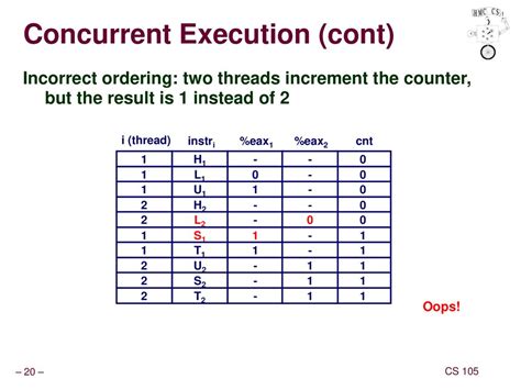 Programming With Threads Ppt Download