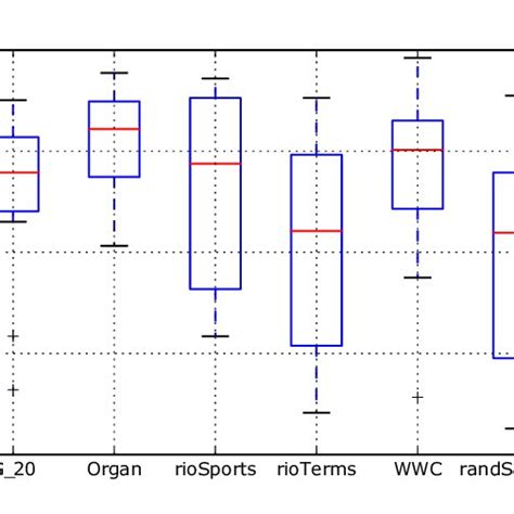 Entropy Of Top 10 Largest Communities By Size The Mean Entropy For Download Scientific Diagram