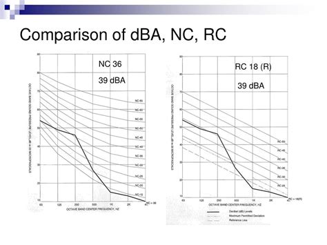 PPT Acoustical Presentation To The Rocky Mountain ASHRAE Chapter PowerPoint Presentation ID