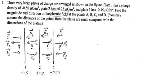 Solved Three Very Large Plates Of Charge Are Arranged As
