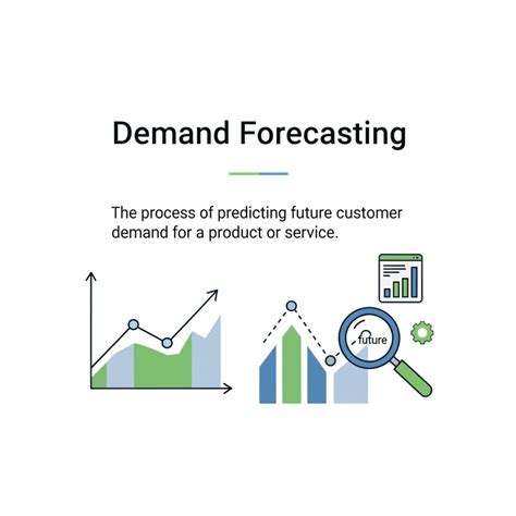 Demand Forecasting Importance Methods And Best Practices
