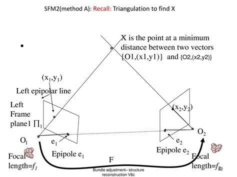 Image Processing And Computer Vision Ppt Download