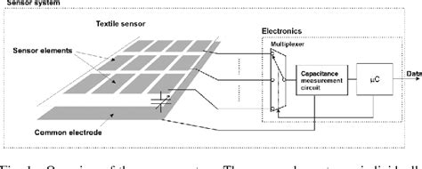 Figure 1 From Design And Modeling Of A Textile Pressure Sensor For