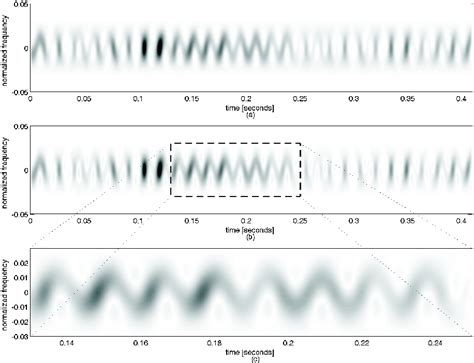 Figure 1 From Micro Doppler Based Target Detection And Feature Extraction In Indoor And Outdoor