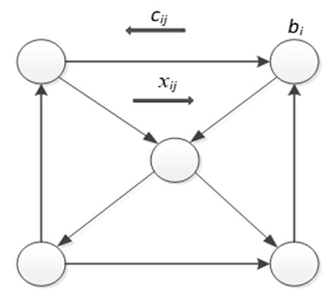 Information Free Full Text Oriented Crossover In Genetic Algorithms